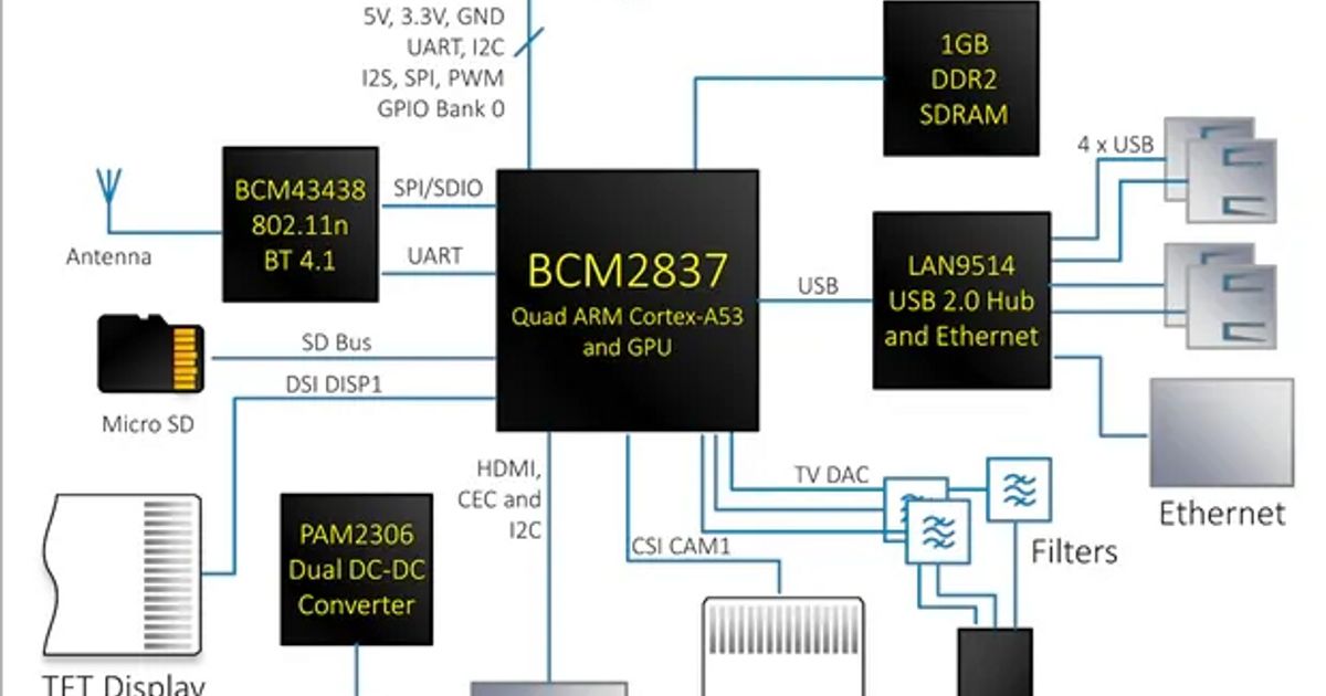 martin s | Printables.com