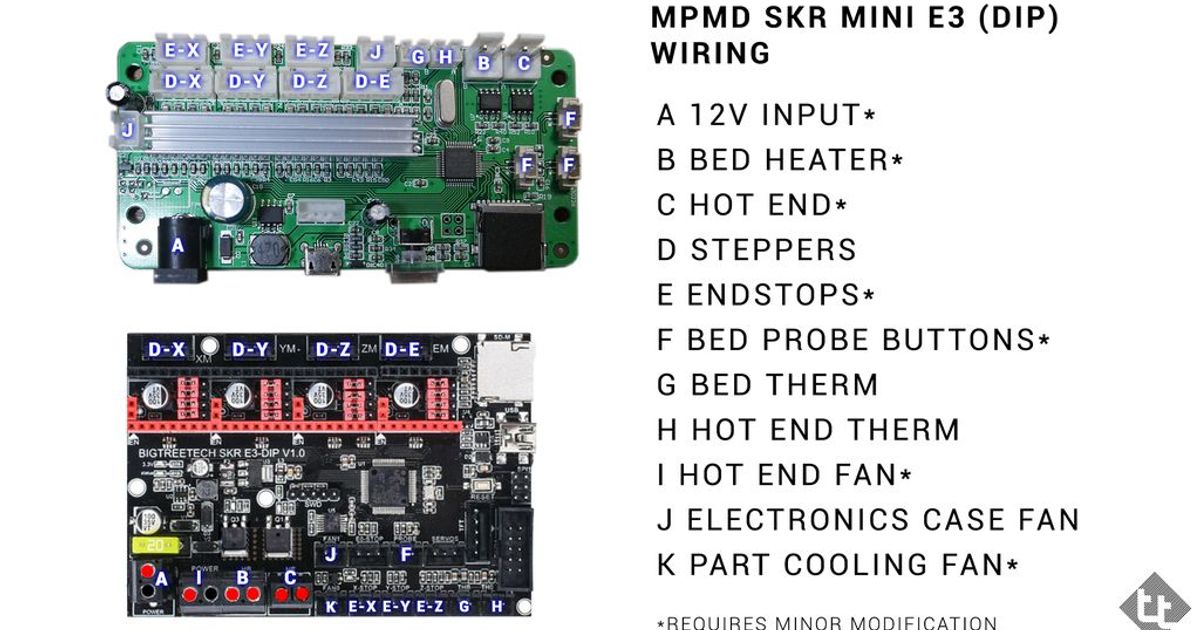 James_Castro | Printables.com