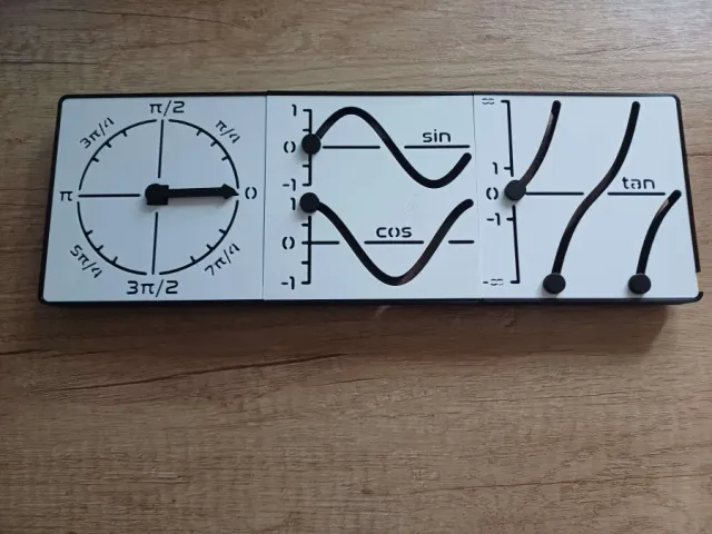 Mechanical Unit Circle and Trigonometric Functions by Devin Ho ...