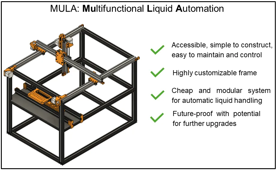 MULA, a DIY 3D-printed pipetting robot, enabling accurate liquid ...