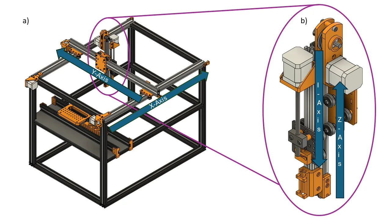 MULA, a DIY 3D-printed pipetting robot, enabling accurate liquid ...