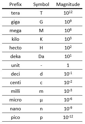 3D Metric System Conversion Table by Liam West | Download free STL ...