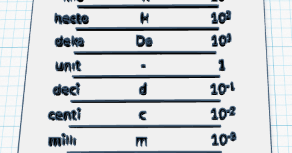3D Metric System Conversion Table by Liam West | Download free STL ...