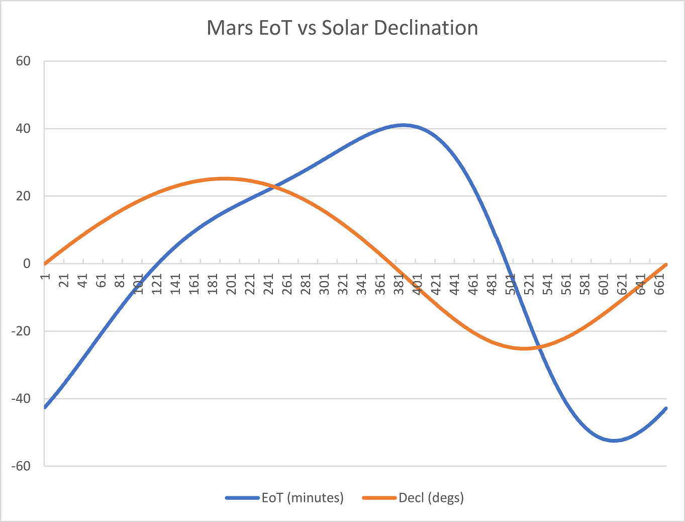Martian Heliochronometer Sundial by yba2cuo3 | Download free STL model ...