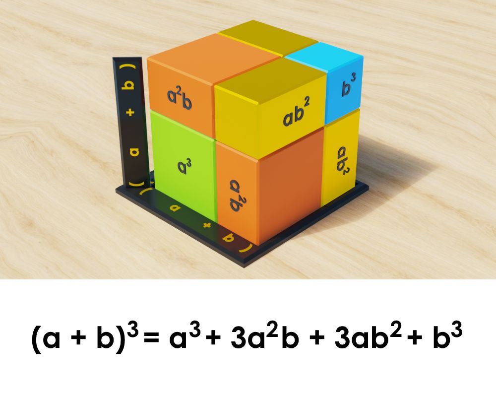 Visual proof (a+b)³ = a³+3a²b+3ab²+b³ by Joe Paradise | Download free ...