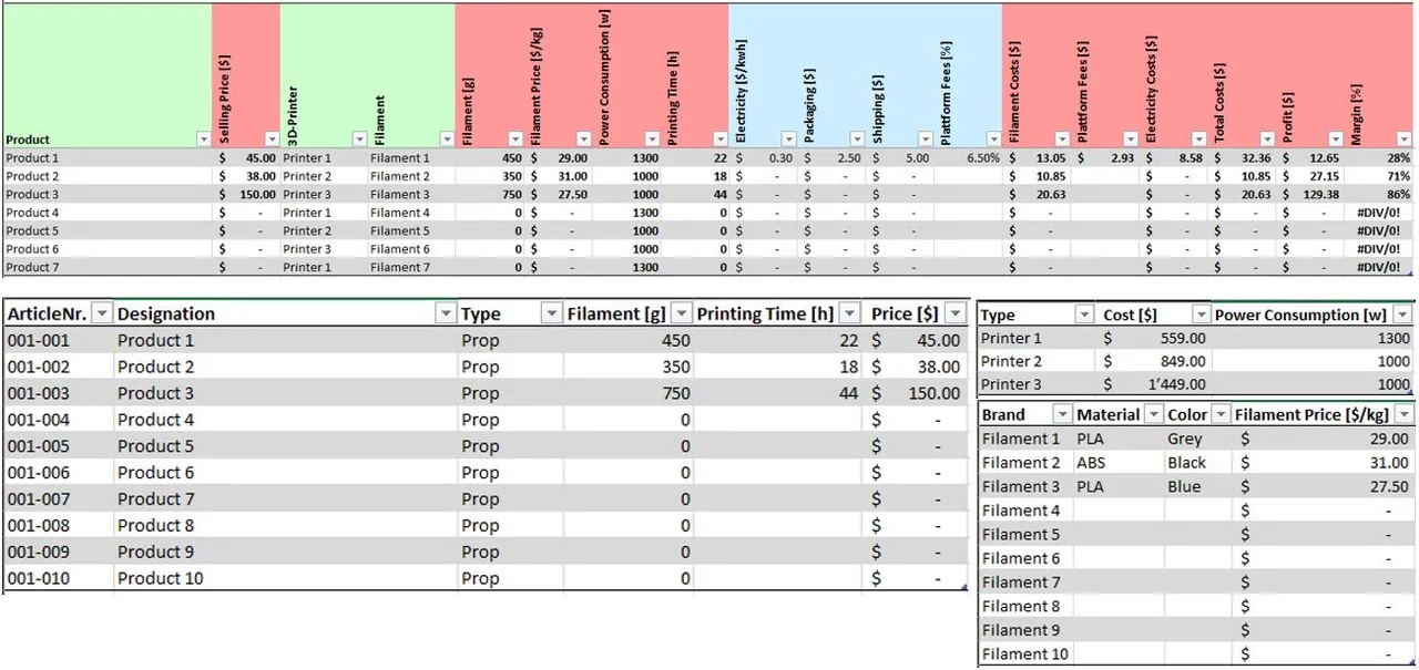 3D-Printing Cost / Margin Cheat Sheet by 3dworkbench by 3dworkbench ...