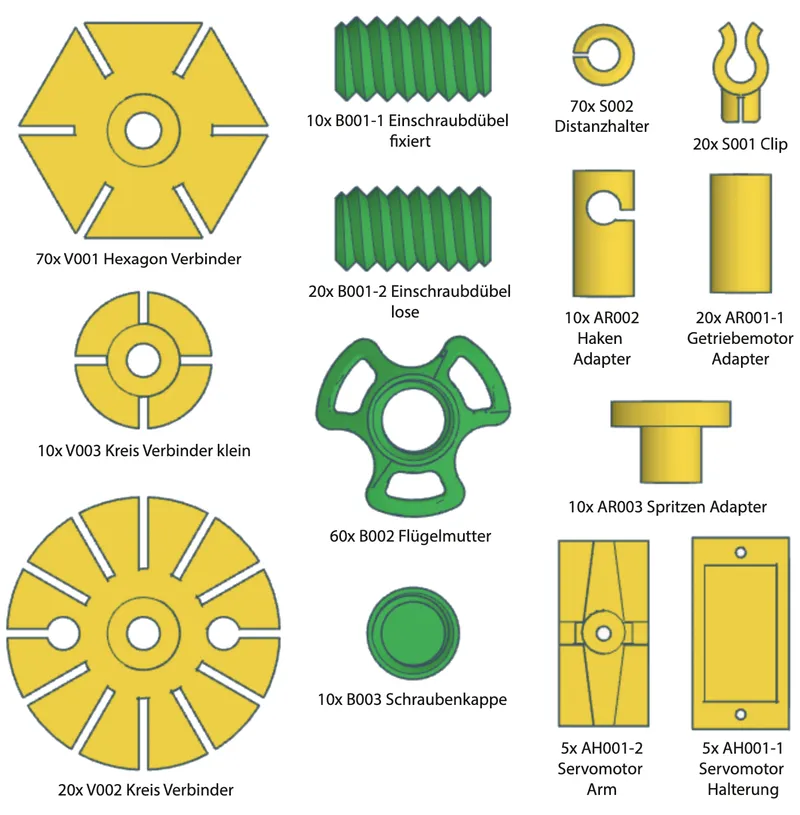 Wilma Tüftelbausteine - Open-Source Prototyping Kit by stevenmarx ...