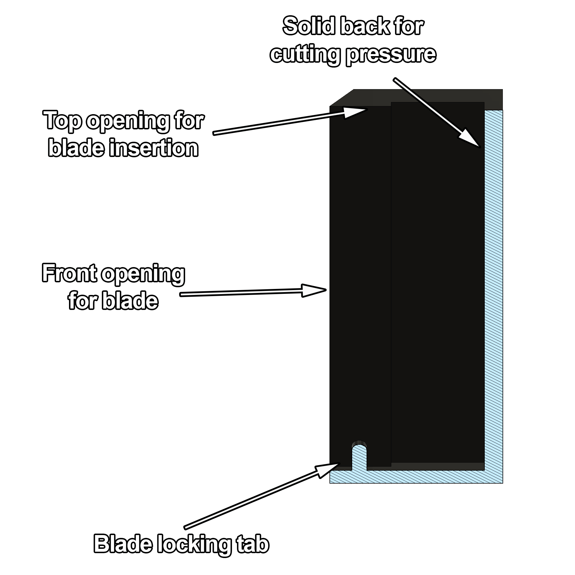 Single Edge Safety Razor Blade Holder by CabbitCastle | Download free ...