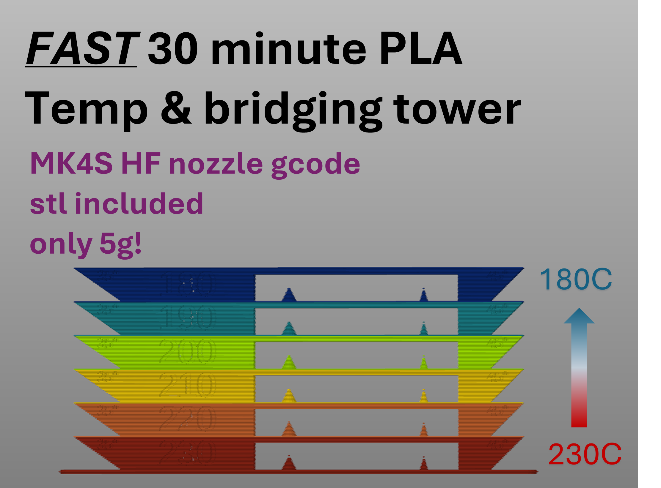 fast 30 min temperature & bridging tower MK4S HF nozzle by Gralastair ...