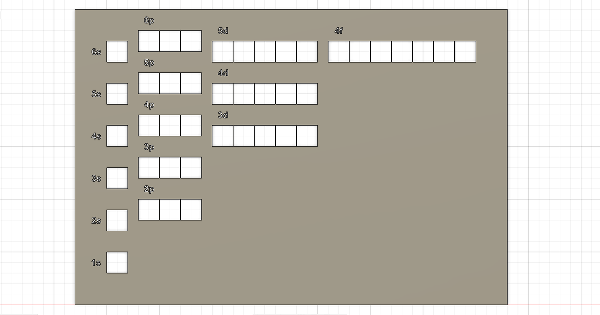 Orbitals template by Garurt | Download free STL model | Printables.com