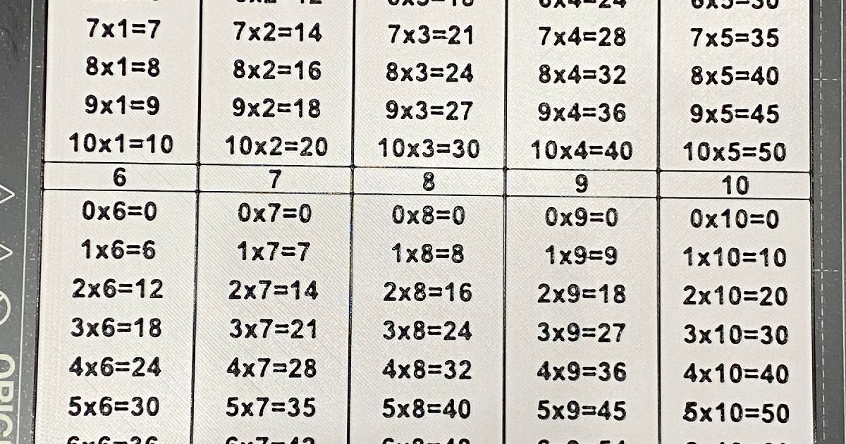 Multiplication table by Lexikon | Download free STL model | Printables.com