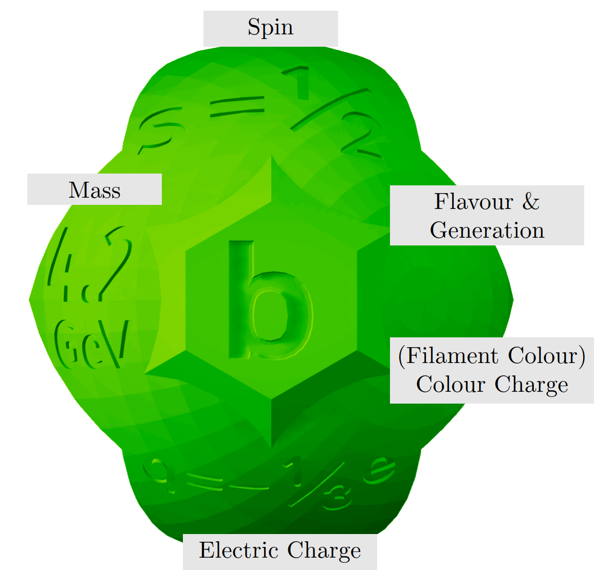 Spherical Quark-Puzzle - Reduced Number of Parts by Quark-Puzzle ...