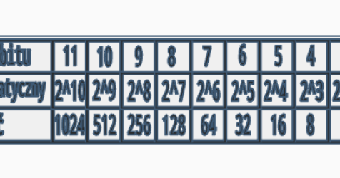 Binary Table by Franio | Download free STL model | Printables.com