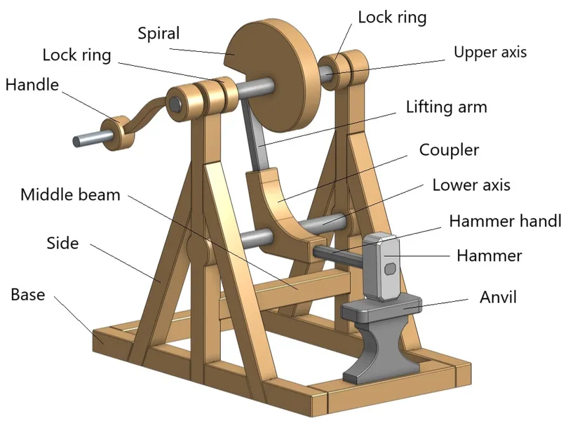 Leonardo DaVinci＇s Cam Hammer by Thorin Oakenshield | Download free STL ...