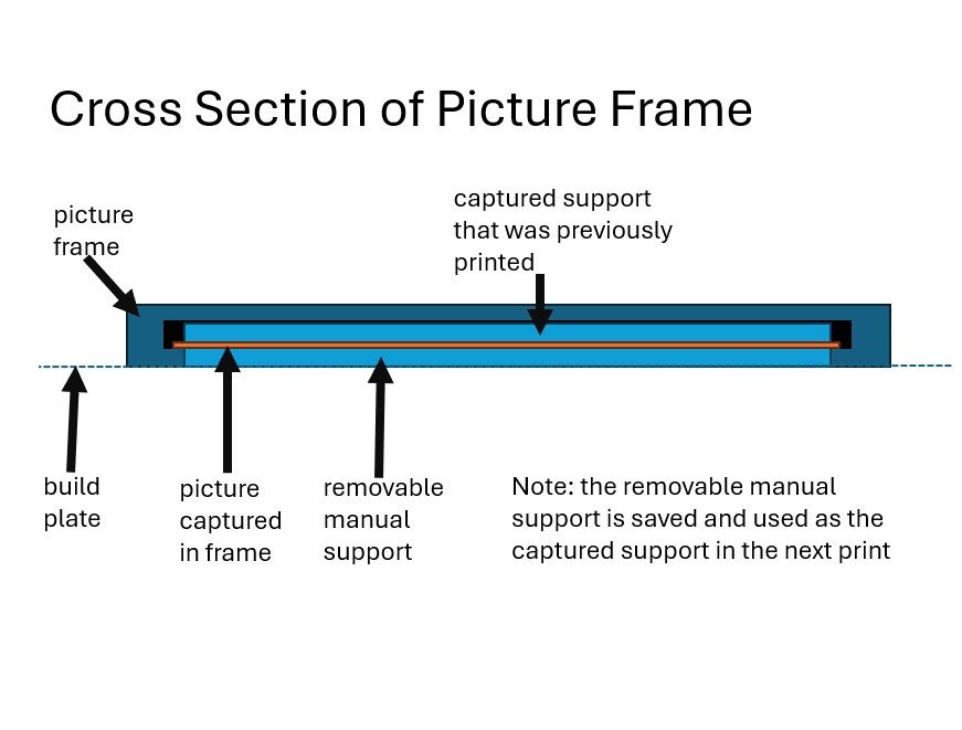 captured picture frame (SCAD) by tjsoco | Download free STL model ...