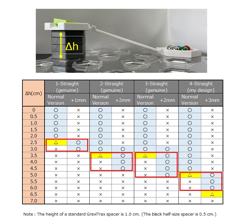 Straight Rails - 1~3mm Longer Version for Steeper Slope by Swan_Kikaku ...
