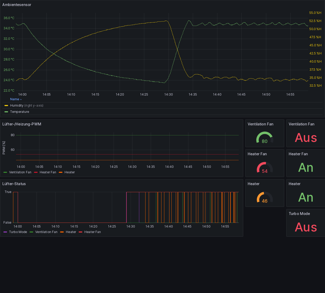 (Enhanced) Filament dry box - heated, ventilated, Arduino or ESP8266 ...