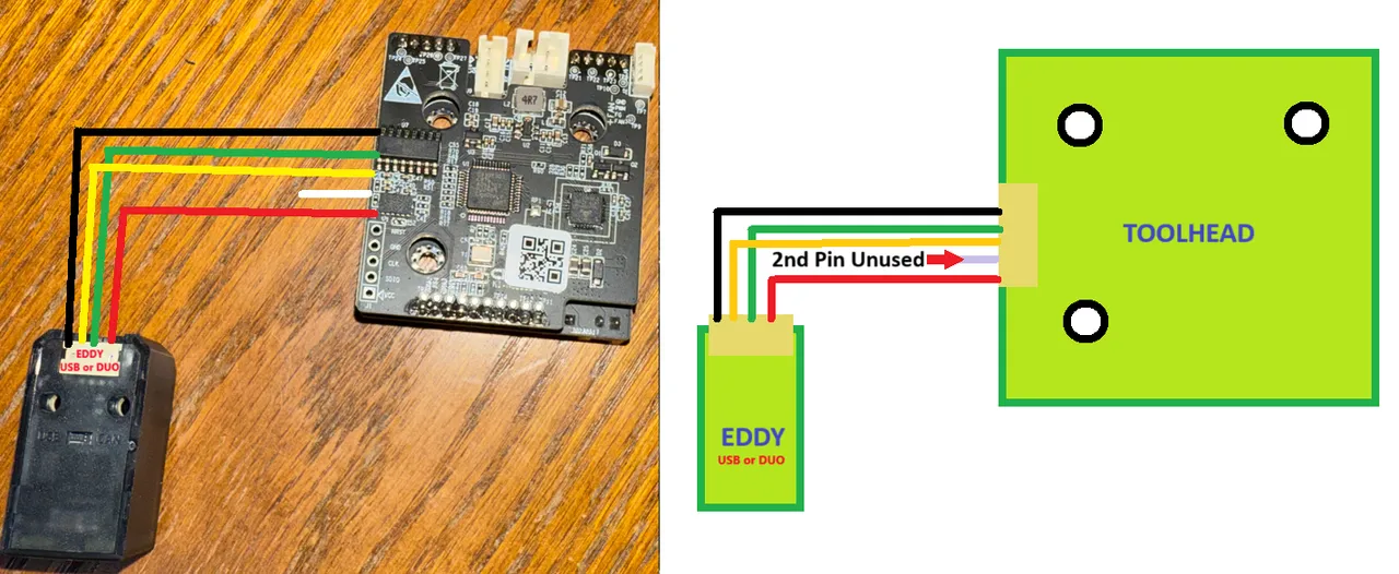 BTT Eddy Duo Mount by Smokewrench | Download free STL model ...