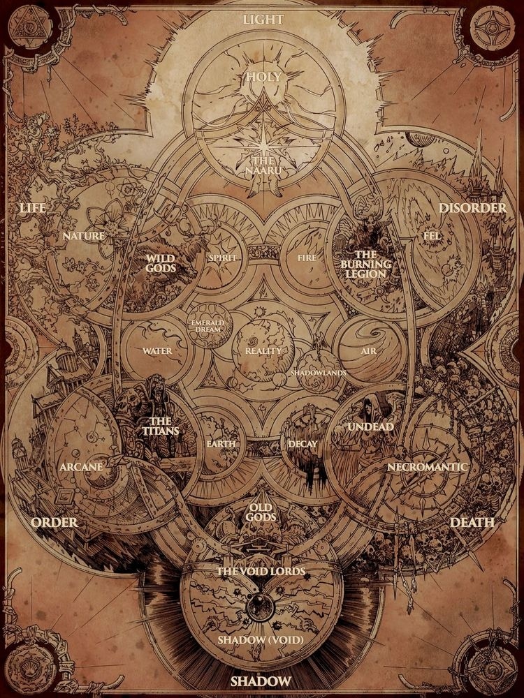 Warcraft Cosmology chart - HF by The Dutch Glaswegian | Download free ...