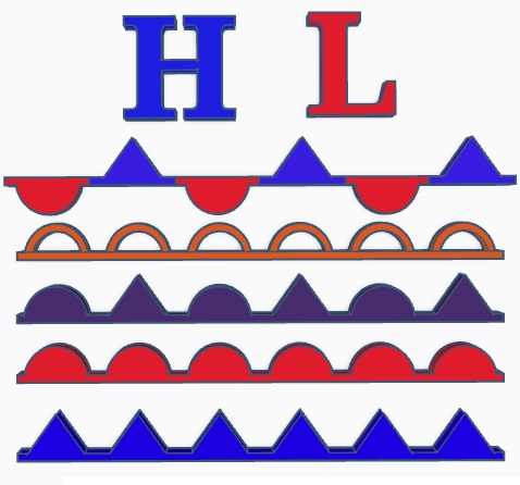 Weather Map Symbols STEM activity by Jesse Wagner | Download free STL ...