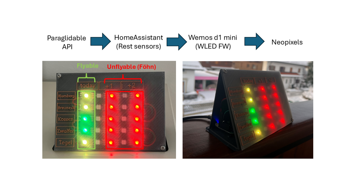 Paraglidable Paragliding Dashboard with Homeassistant (Neopixel, WLED ...