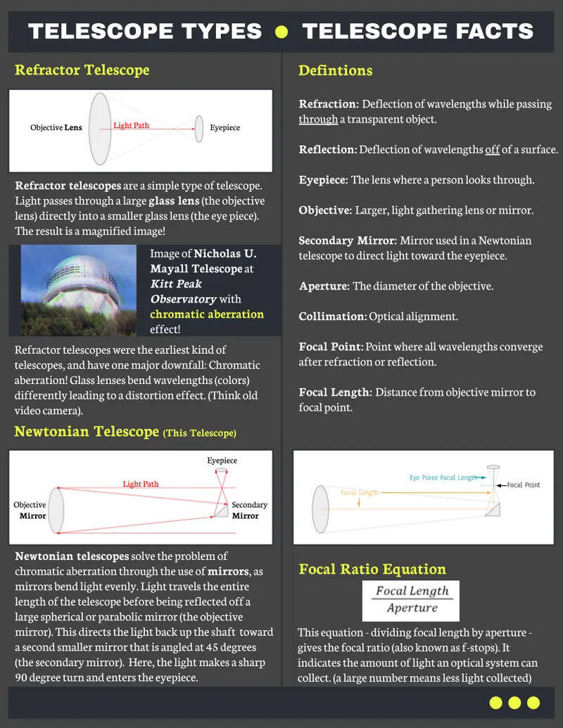Travel Telescope by Trev.erse | Download free STL model | Printables.com
