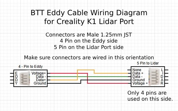 K1 D3vil Booty Burner + BTT Eddy Mount + Beacon Mount by 0dysseusRex | Download free STL model ...