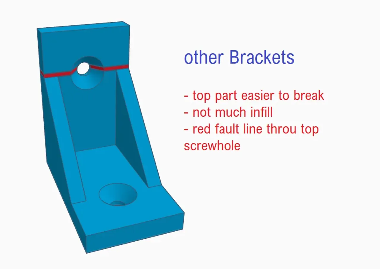 Corner Bracket (optimized for 3D printing) by 3D_Workspace | Download ...
