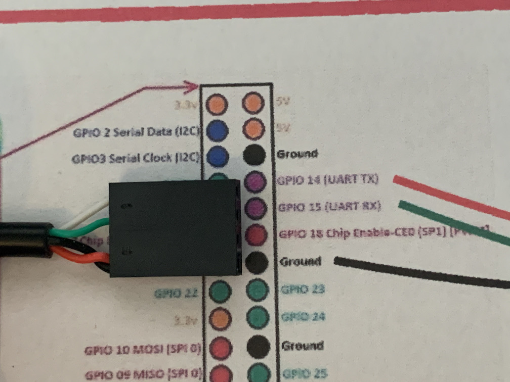 SKR 1.4 (Turbo) + Raspberry Pi - Direct Serial connection - CheatSheet por rmpel | Descargar ...