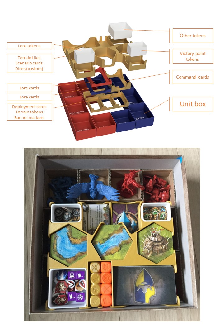 Battlelore Organizer : Command/ Deployment card, Terrain tokens, Banner ...