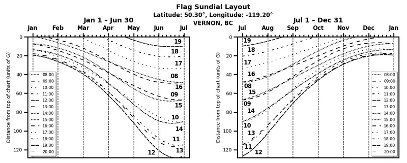 National Flag Vertical Sundial by 3DMason | Download free STL model ...