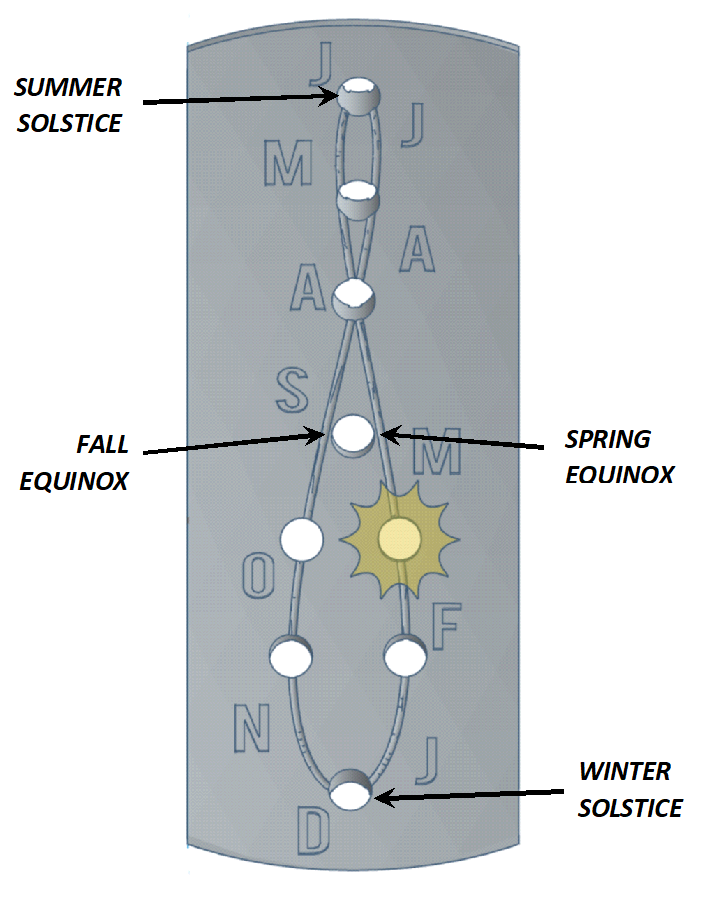 Solar Motion & Position Demonstrator by 3DMason | Download free STL ...