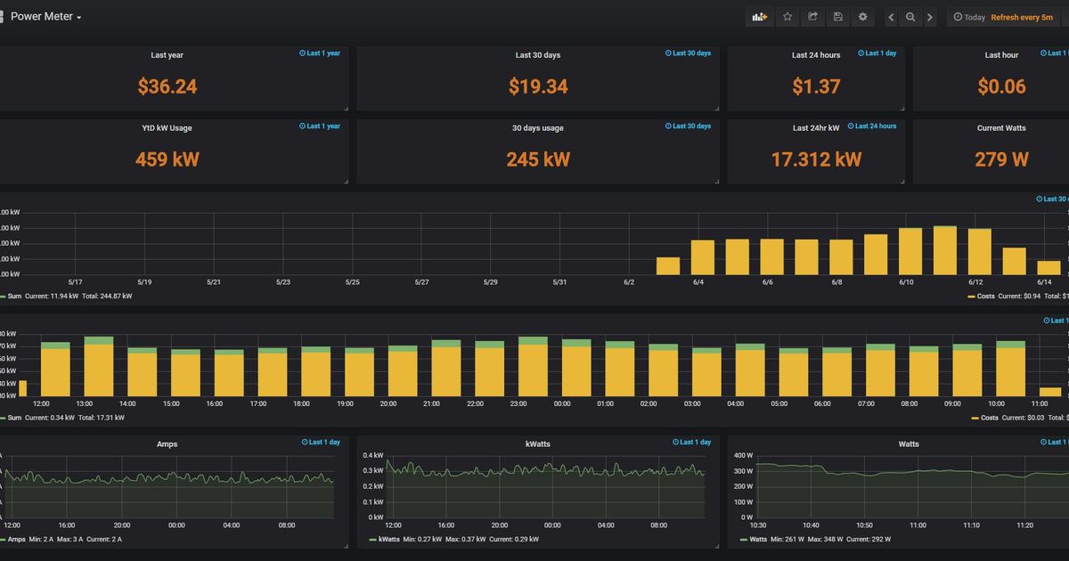 Power Monitor by Icemansid | Download free STL model | Printables.com