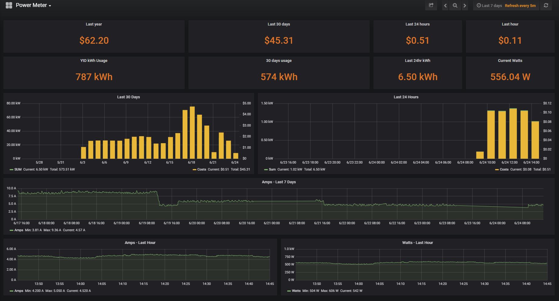 Power Monitor by Icemansid | Download free STL model | Printables.com