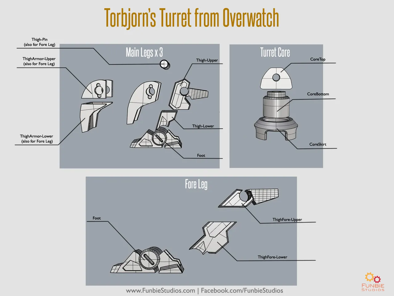 Torbjorn's Turret from Overwatch by Funbie Studios | Download free STL ...