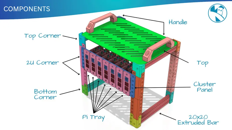 10" Mini-Rack for Raspberry Pi by Kevin McAleer | Download free STL ...