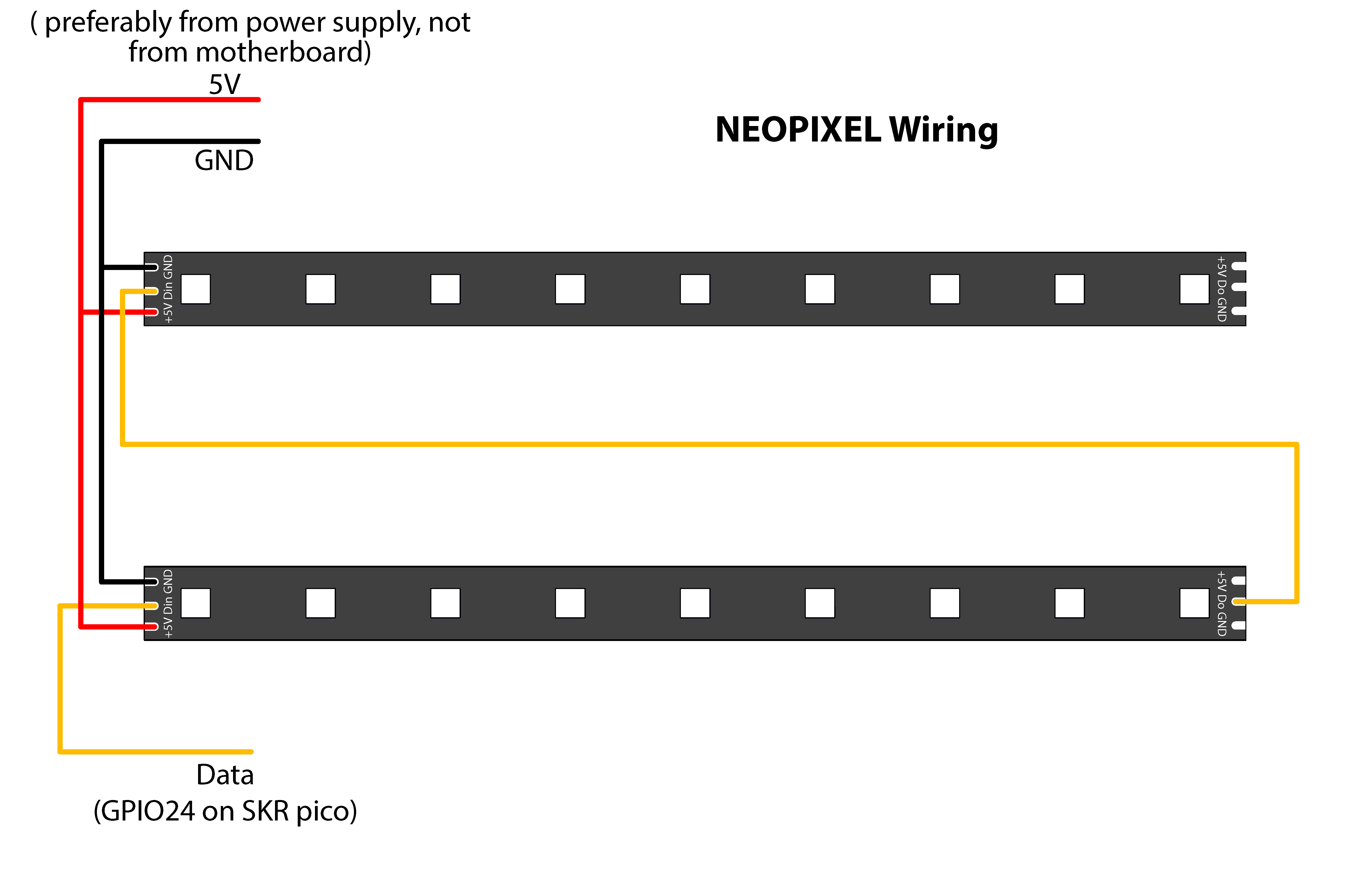 Voron 0 LED bar with hiden cables by Coarse | Download free STL model ...