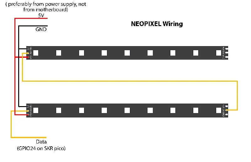 Voron 0 LED bar with hiden cables by Coarse | Download free STL model ...