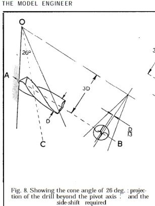 Advanced parametric drill bit sharpening jig (2/4 facets, conical ...