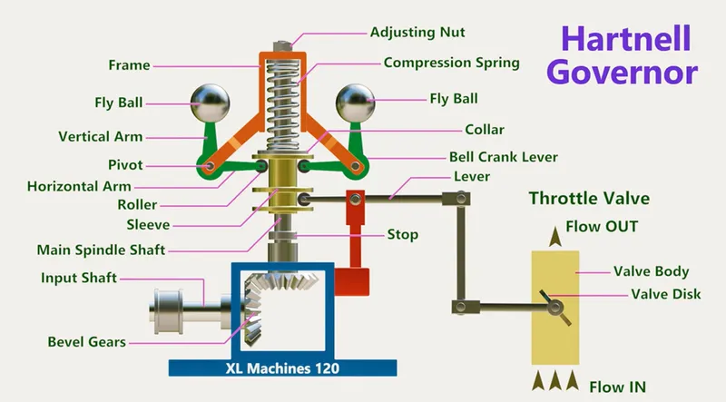 Hartnell Governor - Work in Progress by 3DMason | Download free STL ...