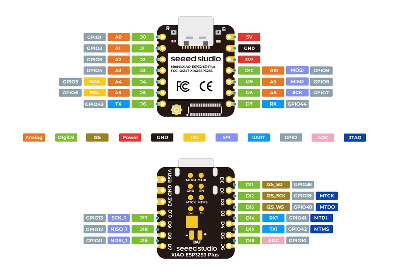 FMController by Ritrox | Download free STL model | Printables.com