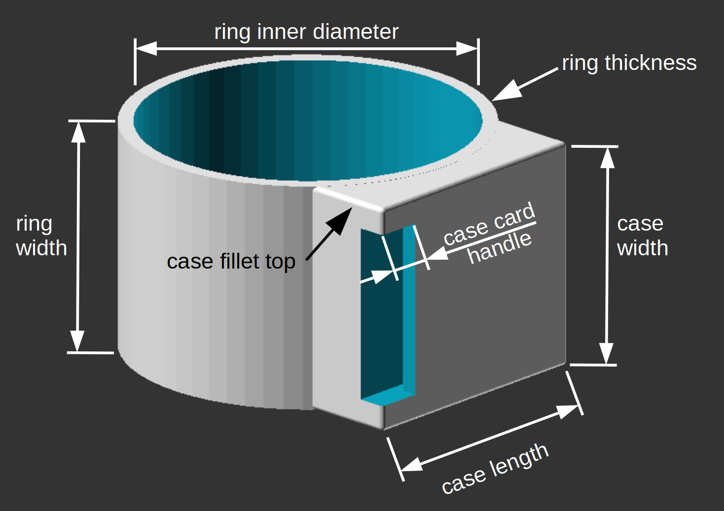 SD card holder ring by Jobla | Download free STL model | Printables.com