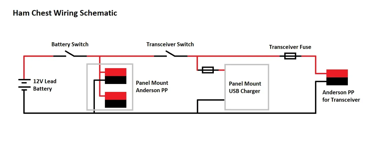Ham Chest by SwiftyTheFox | Download free STL model | Printables.com