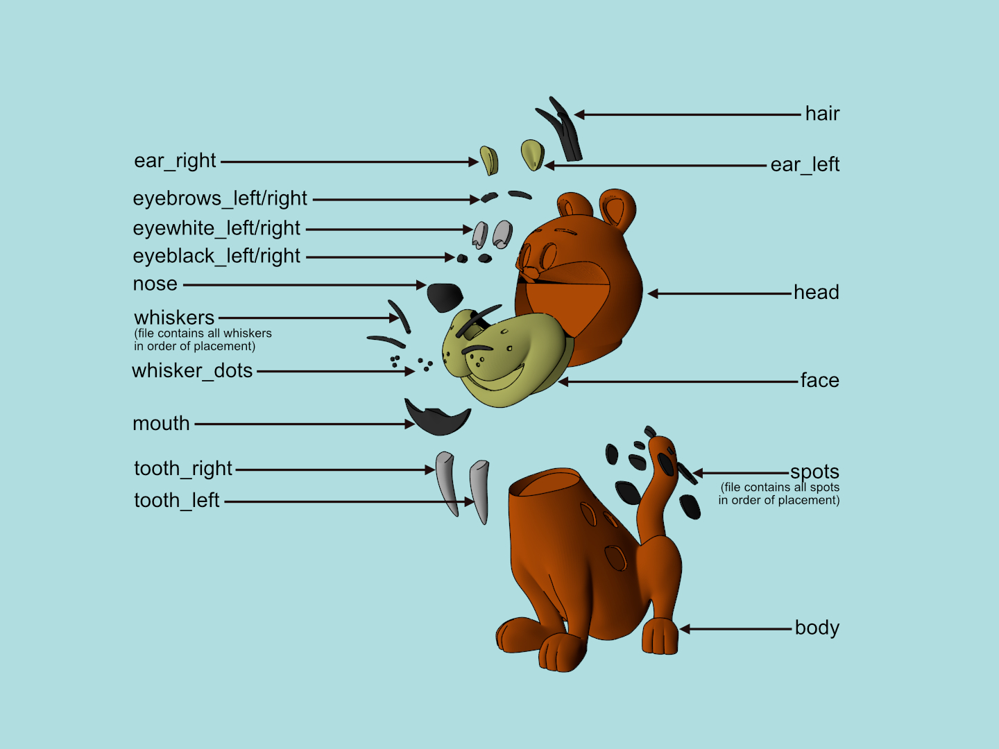 Baby Puss by reddadsteve | Download free STL model | Printables.com