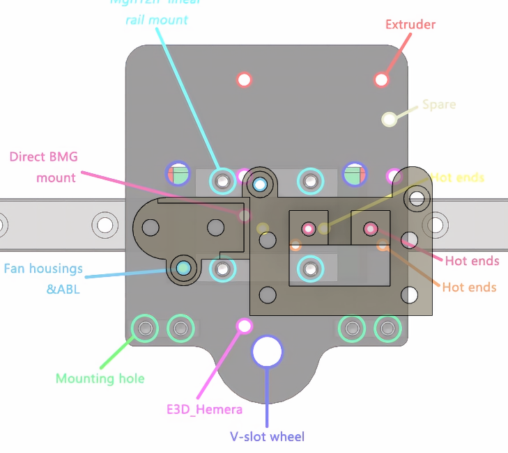 MDD Direct Drive Clone Hero Me Ender 3 Gantry Plate by BroknP ...
