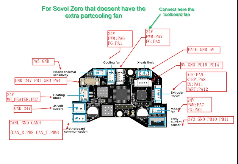 Sovol Zero / SV08 Max Toolhead Shroud (Cover with Toolboard Fan Mount ...