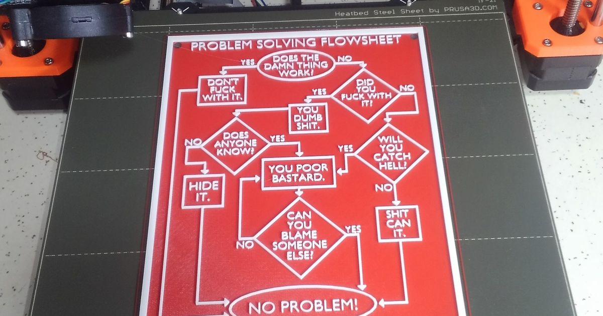 Problem Solving flow chart by jflick | Download free STL model ...