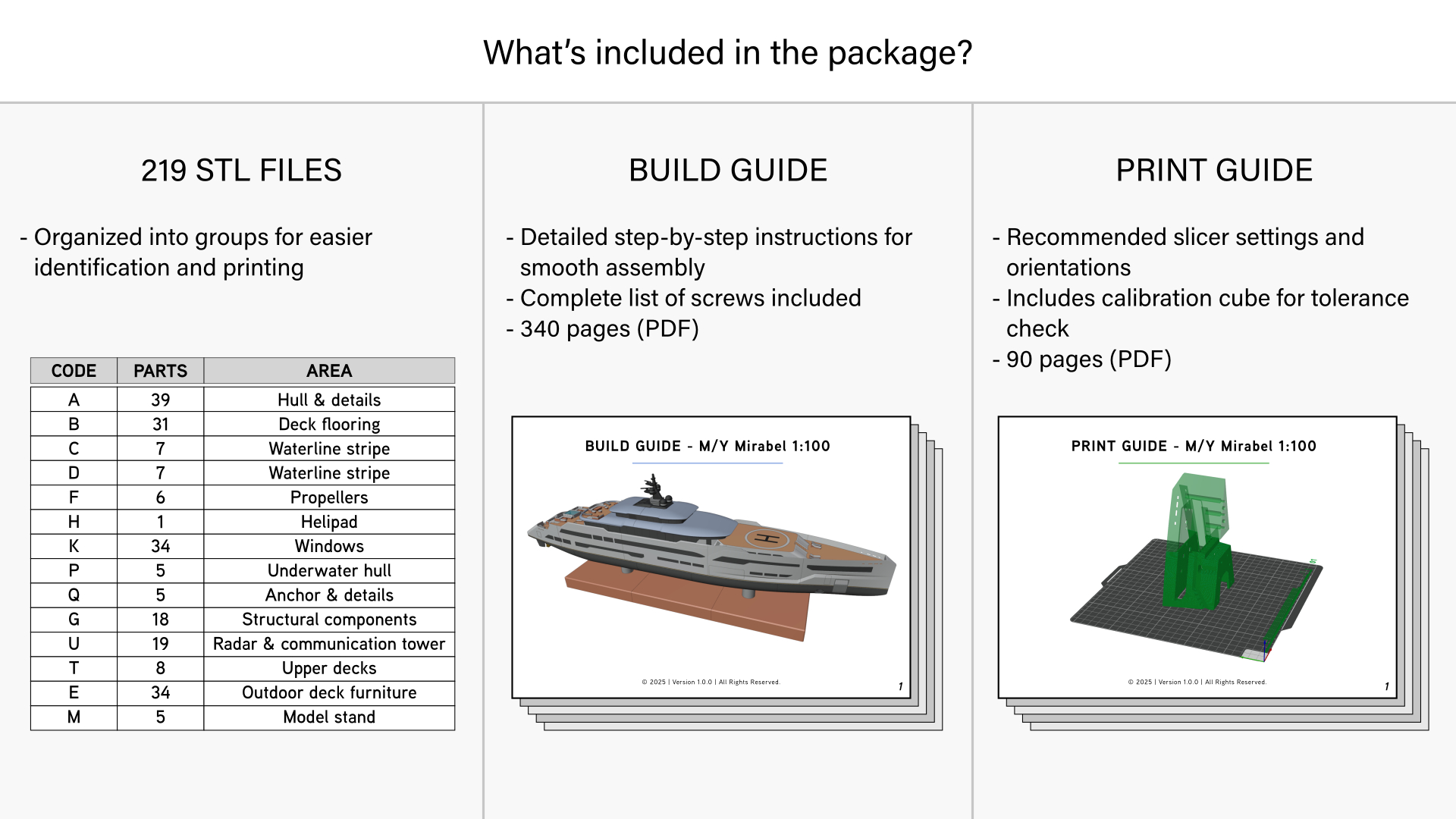 M/Y Mirabel – 1:100 Scale 3D Printable Yacht Model by MJADesigns ...