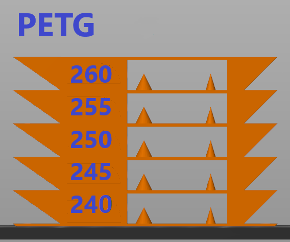 Temperature and bridging tower for Prusament fine tune by jarza ...