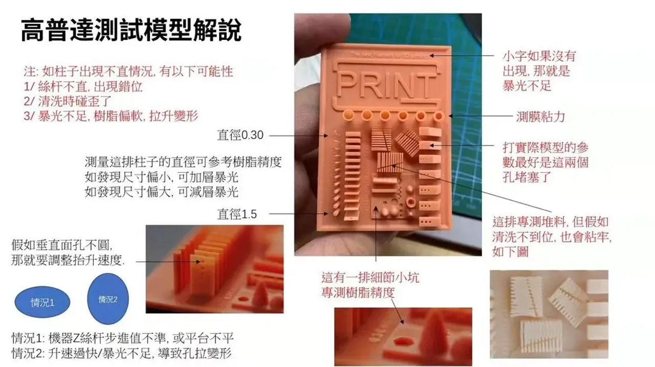 GoPrint resin test model（高普达树脂测试模型） by GoPrint | Download free STL ...